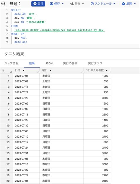 【bigquery】lead関数とlag関数の違いは？分析しつつ処理の違いを紹介 テックパンプ