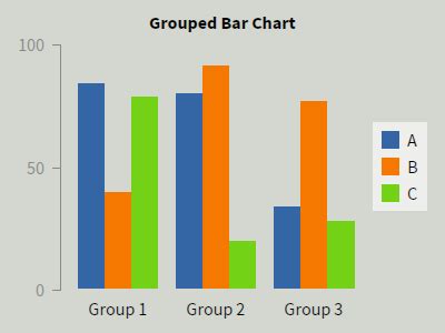 Chartwork