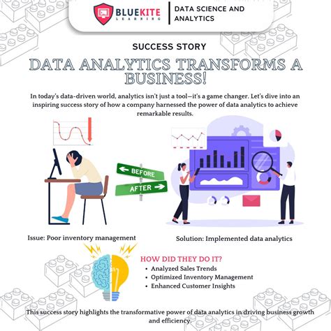 Dataanalytics Businesstransformation Successstories Datadriven