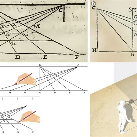 A Illustration Of The Fourth Theorem Fourth Proposition Contained Download Scientific
