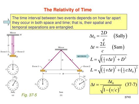 Ppt Relativity Powerpoint Presentation Free Download Id 3242065