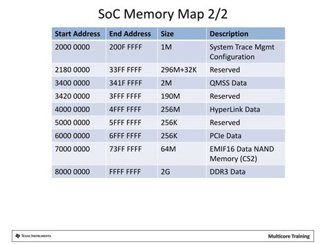 PPT C Memory System PowerPoint Presentation Free Download ID