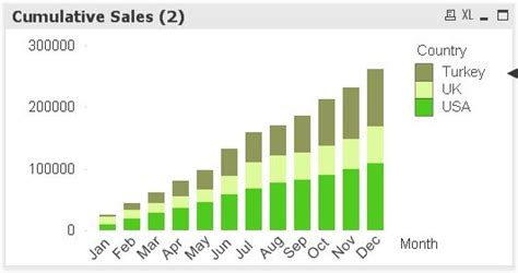 quick development tips qlikview calculated dimensions 2 cumulative sum