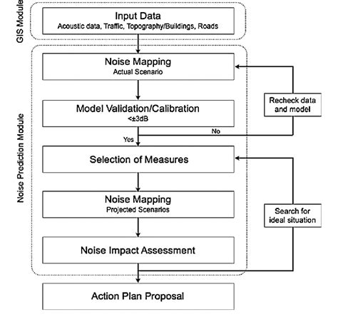 Conceptual Scheme Of The Proposed Method Download Scientific Diagram