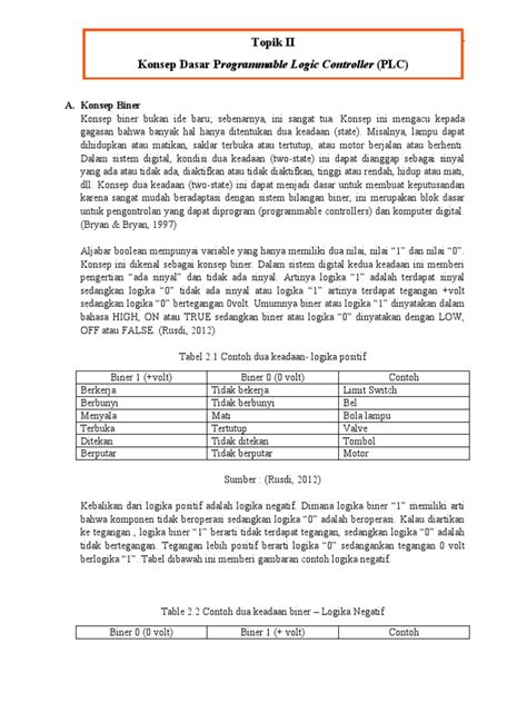 Konsep Dasar Logika Programmable Logic Controller Plc Oke Pdf