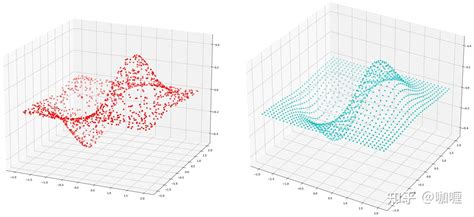 在python中使用 scipy 执行多维插值方法对比 知乎