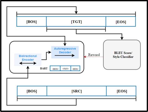 Sourabh Sharma On Linkedin Automatic Text Summarization Using