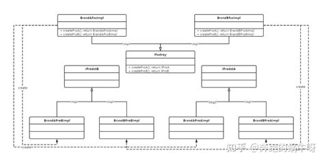 Java设计模式「渐进式学习与实践」 抽象工厂模式 知乎