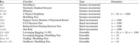 algorithms used in the experiments download table
