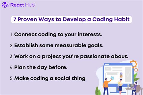 The React Hub On Linkedin Thereacthub Frontenddeveloper