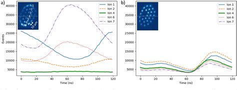Micromotion Synchronized Pulsed Doppler Cooling Of Trapped Ions Paper And Code