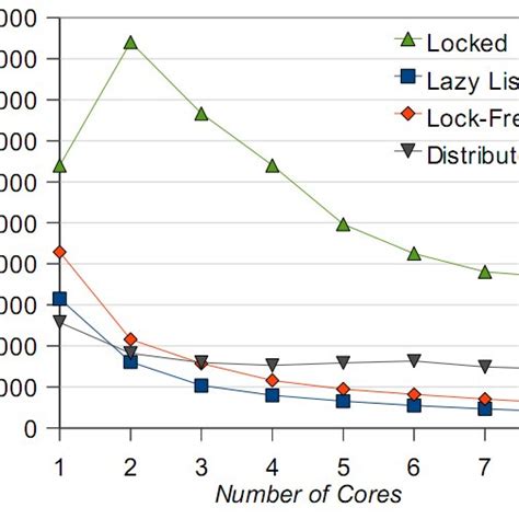 runtime comparison independent í µí± 1m í µí± 7 download