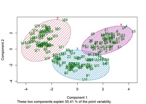 análisis de clusters