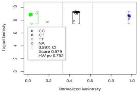 Graphical Plot Of Data Clustering Data Representation Is Given As A Download Scientific