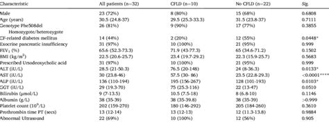 Characteristics Of Edinburgh Validation Cohort Population Using Download Scientific Diagram