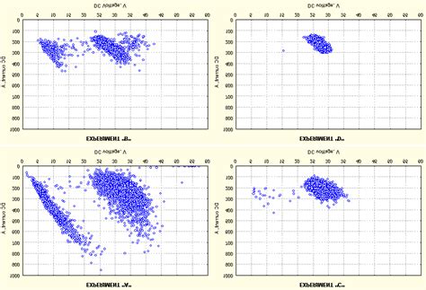 Relationship Of Current And Voltage For All Experiment Levels Download Scientific Diagram