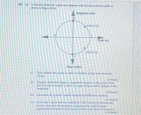 Solved Q A A Discrete System Has A Pole Zero Diagram Chegg
