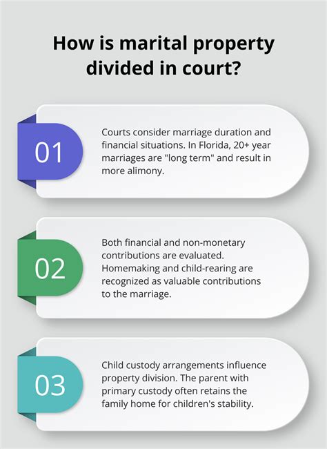 Understanding Marital Property Division A Complete Guide Immigration