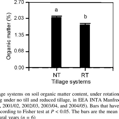 For Actinomycetes Trichoderma Spp Gliocladium Spp And The Download Scientific Diagram