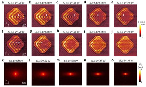 A E Energy Dependent Imaging Data Of Eps In Sns With The In Plane