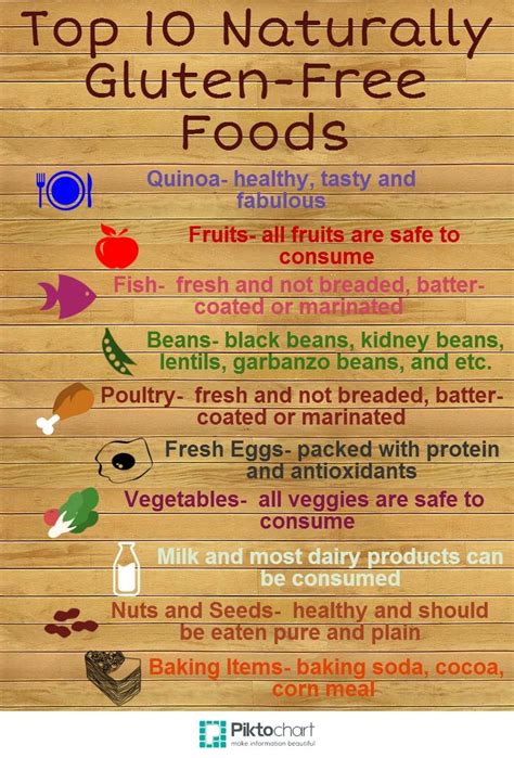 Home Gluten Free Lifestyle Learning Naturally Gluten Free Foods Gluten Free Food List