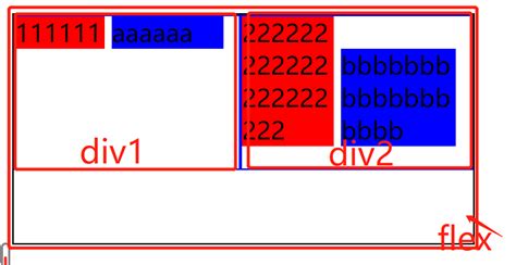 Vue表格遍历渲染，flex布局两列对齐应用 一只懒懒的熊zz 博客园