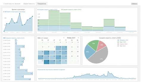 Create Custom Data Dashboards And Analytics By Manbatech Fiverr