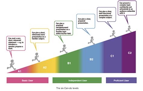 Jf Standard For Japanese Language Education Jfs Chineeslerennu