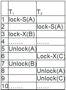 KTU DBMS Model Question Paper Solved Answer Key S CSE