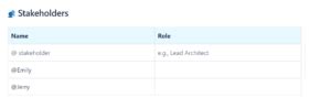 Confluence Review Ease Of Use Pricing Pros Cons