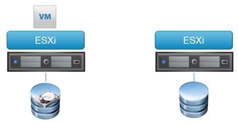 vmware virtual machine migration types vsphere 6 0 vmware technology