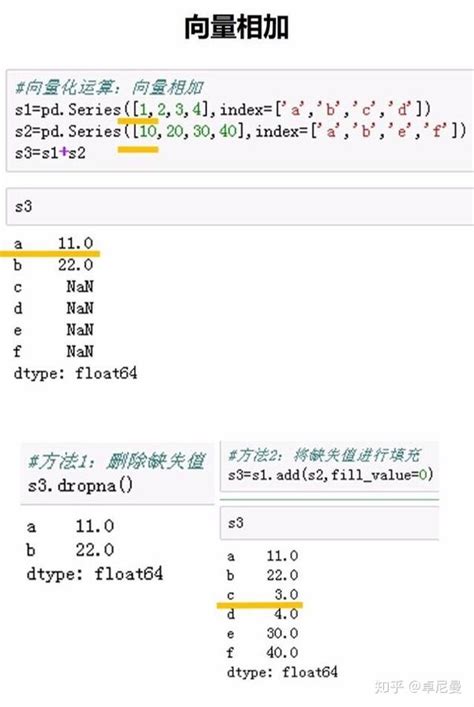 数据分析 利用python进行一维和二维数据分析 知乎 数据分析 利用python进行一维和二维数据分析 知乎