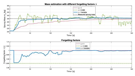 Validation Of The Mass Estimation Download Scientific Diagram