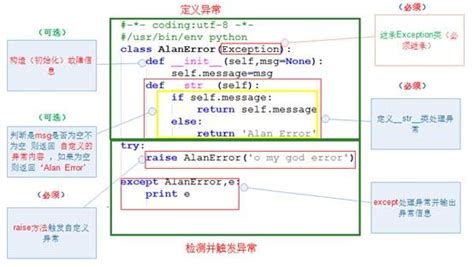 Python tryexcept 异常处理模块 Alanpy 博客园