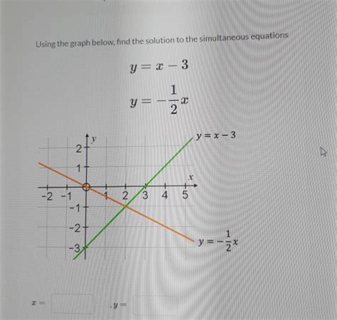solved using the graph below find the solution to the simultaneous