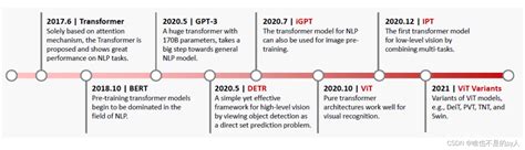 transformer tutorials 最全入门详细解释（一） transformer教程 csdn博客