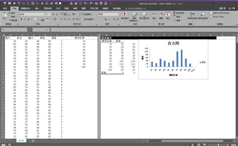 【数据分析】描述性统计分析 直方图 统计直方图 csdn博客