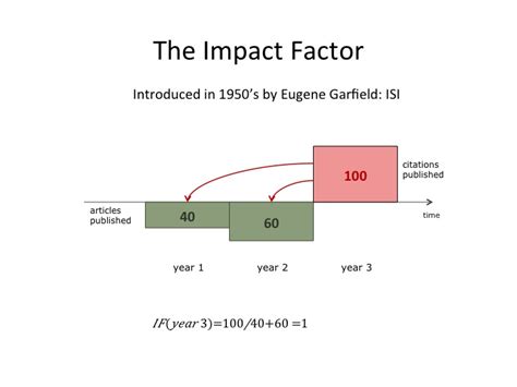 Quality Control In Research The Mysterious Case Of The Bouncing Impact
