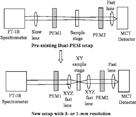 Figure 1 From A Vibrational Circular Dichroism Microsampling Accessory