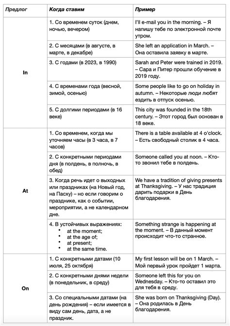 Предлоги направления и движения в английском языке таблица