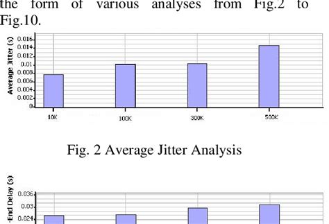 Figure 2 From Performance Assessment Of Aodv Routing Protocol Over Temperature Constraints In