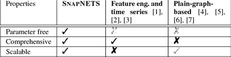 figure 1 from automatic segmentation of dynamic network sequences with