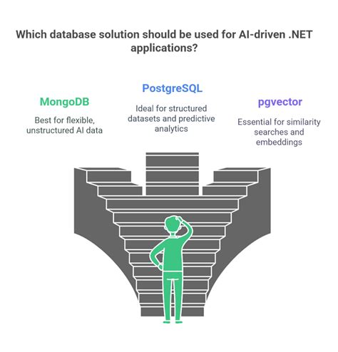 Mongodb Postgresql And Pgvector Choosing The Right Database For Hossein Kohzadi