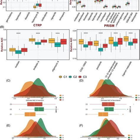 Hcc Treatment Related To Stages Ahmad Et Al 2019 Bclc The Download Scientific Diagram