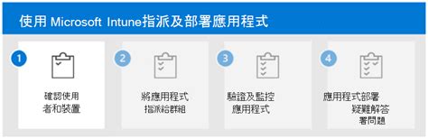 使用 Microsoft Intune 將受控應用程式指派給您的組織 Microsoft Learn