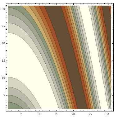 How Can I Combine Two Color Schemes For Plotting Mathematica Stack Exchange