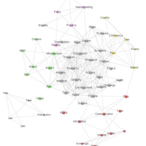 Semantic Analysis Vignette 1 Download Scientific Diagram