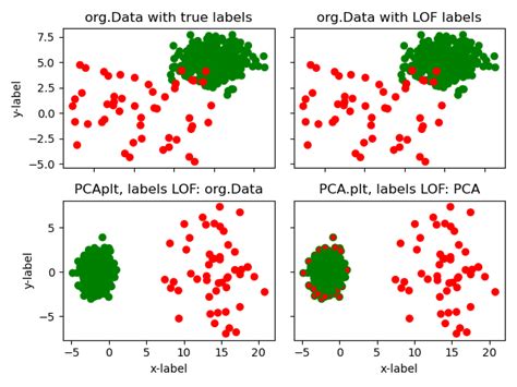 Matplotlib Python Scatter Plot Edgecolors By Label Stack Overflow