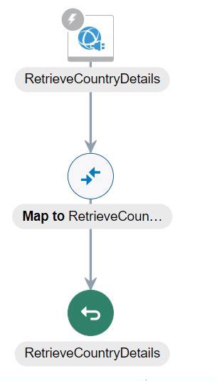 My Soa And Oic Learnings Data Stitch And Global Variables In Oic