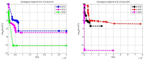 Guided Hybrid Modified Simulated Annealing Algorithm For Solving